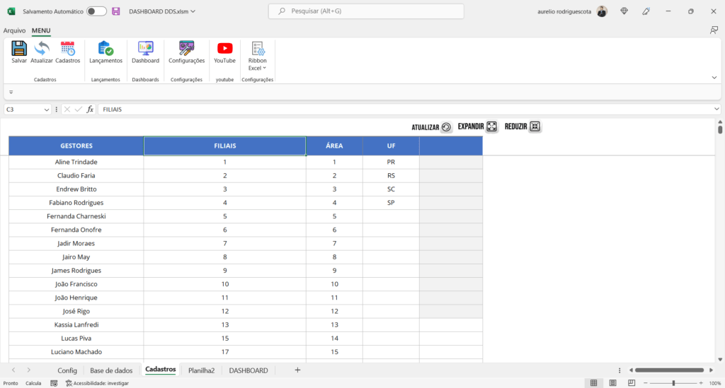 Planilha Dashboard DDS com filiais de estados – Loja pacote de planilhas Planilha Dashboard DDS com filiais de estados – Loja pacote de planilhas