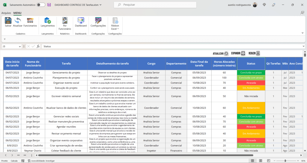Planilha Dashboard Controle de tarefas – Loja pacote de planilhas Planilha Dashboard Controle de tarefas – Loja pacote de planilhas