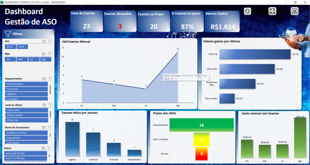 Planilha Dashboard Controle De ASO – Loja pacote de planilhas