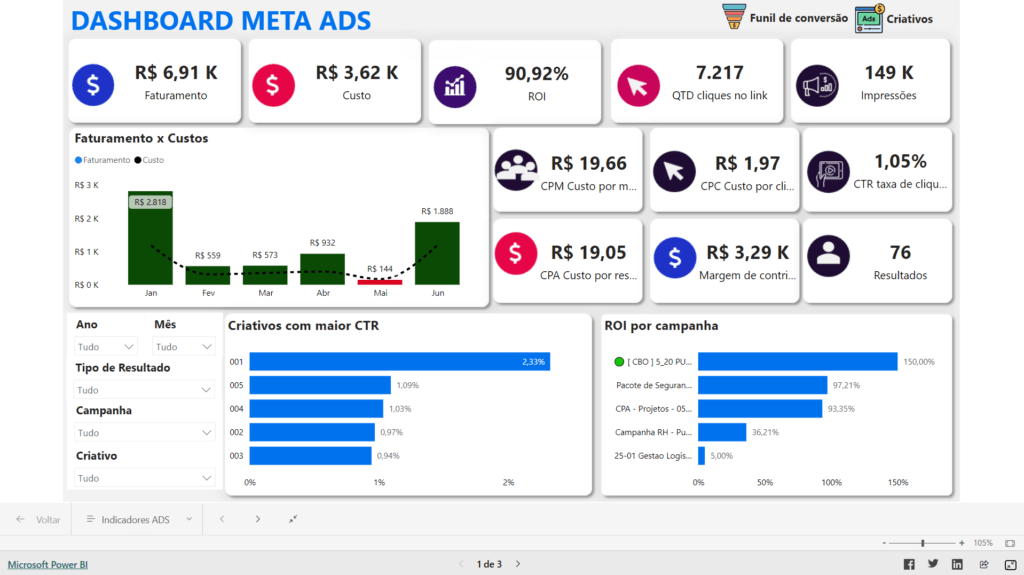Projeto Power BI Meta ADS ou Facebook ADS – Loja pacote de planilhas