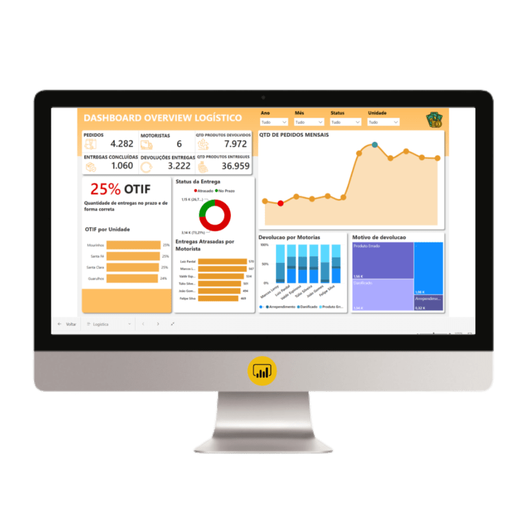 Dashboard de vendas em power bi – Loja pacote de planilhas Dashboard de vendas em power bi – Loja pacote de planilhas