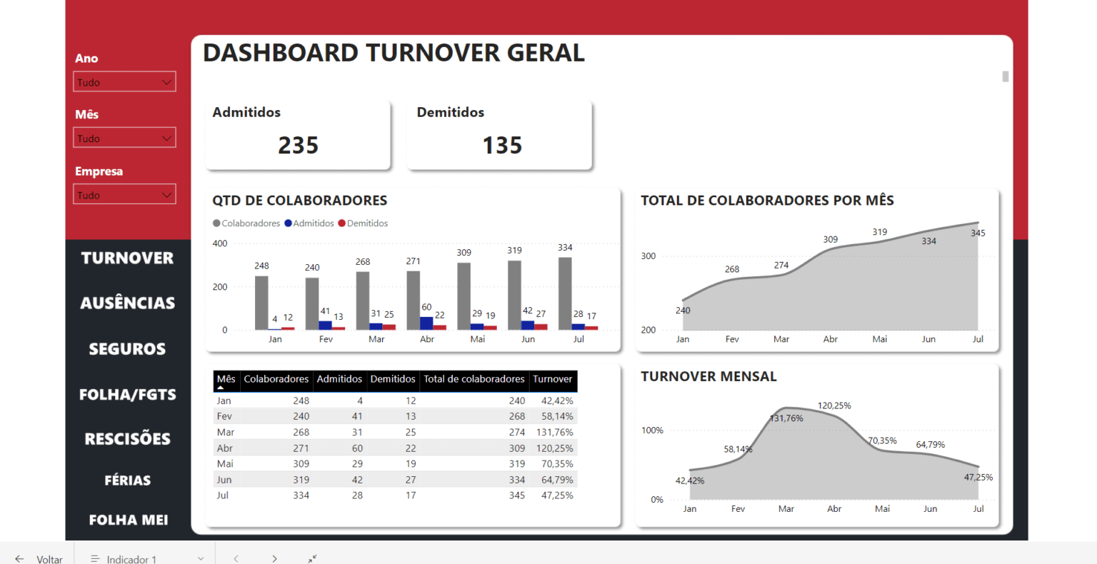 Dashboard em Power BI – Indicadores de RH OKR – Loja pacote de planilhas