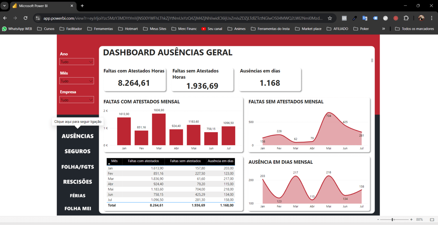 Dashboard em Power BI – Indicadores de RH OKR – Loja pacote de planilhas