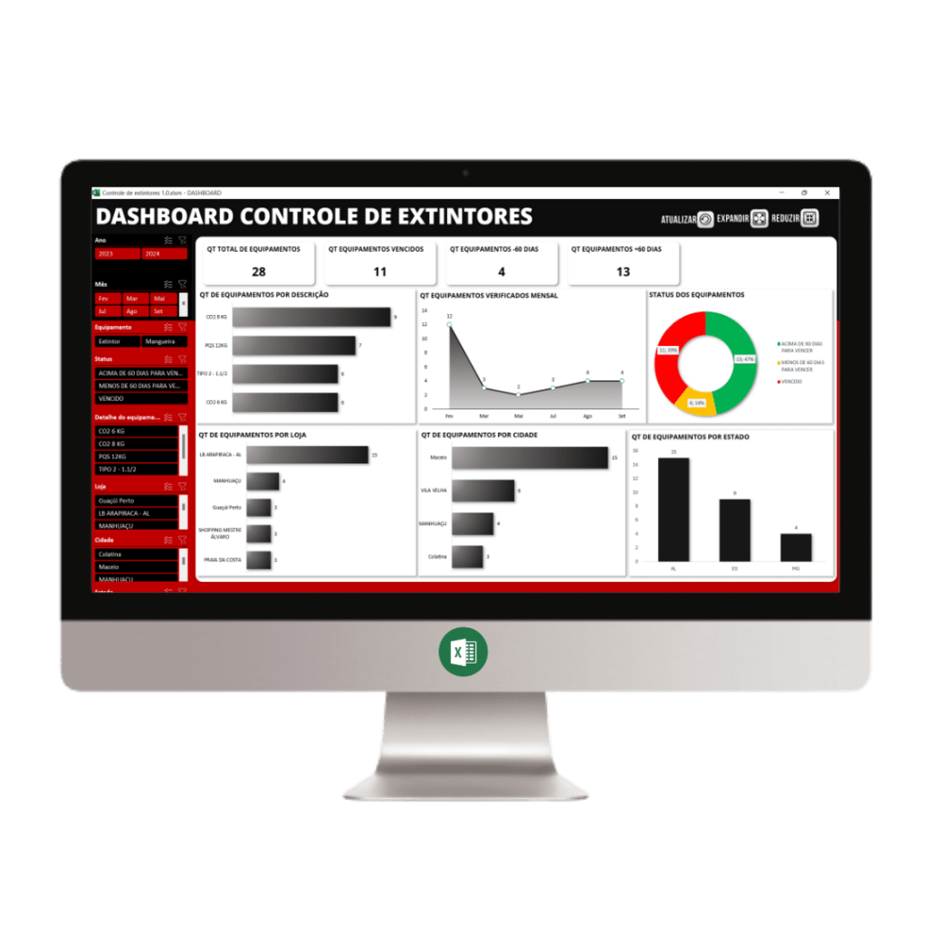 Planilha Dashboard Controle De Extintores – Loja pacote de planilhas Planilha Dashboard Controle De Extintores – Loja pacote de planilhas