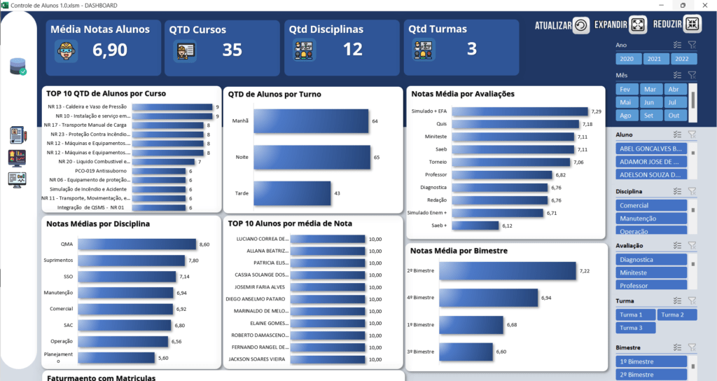 Planilha Dashboard Controle de Alunos 1.0 – Loja pacote de planilhas