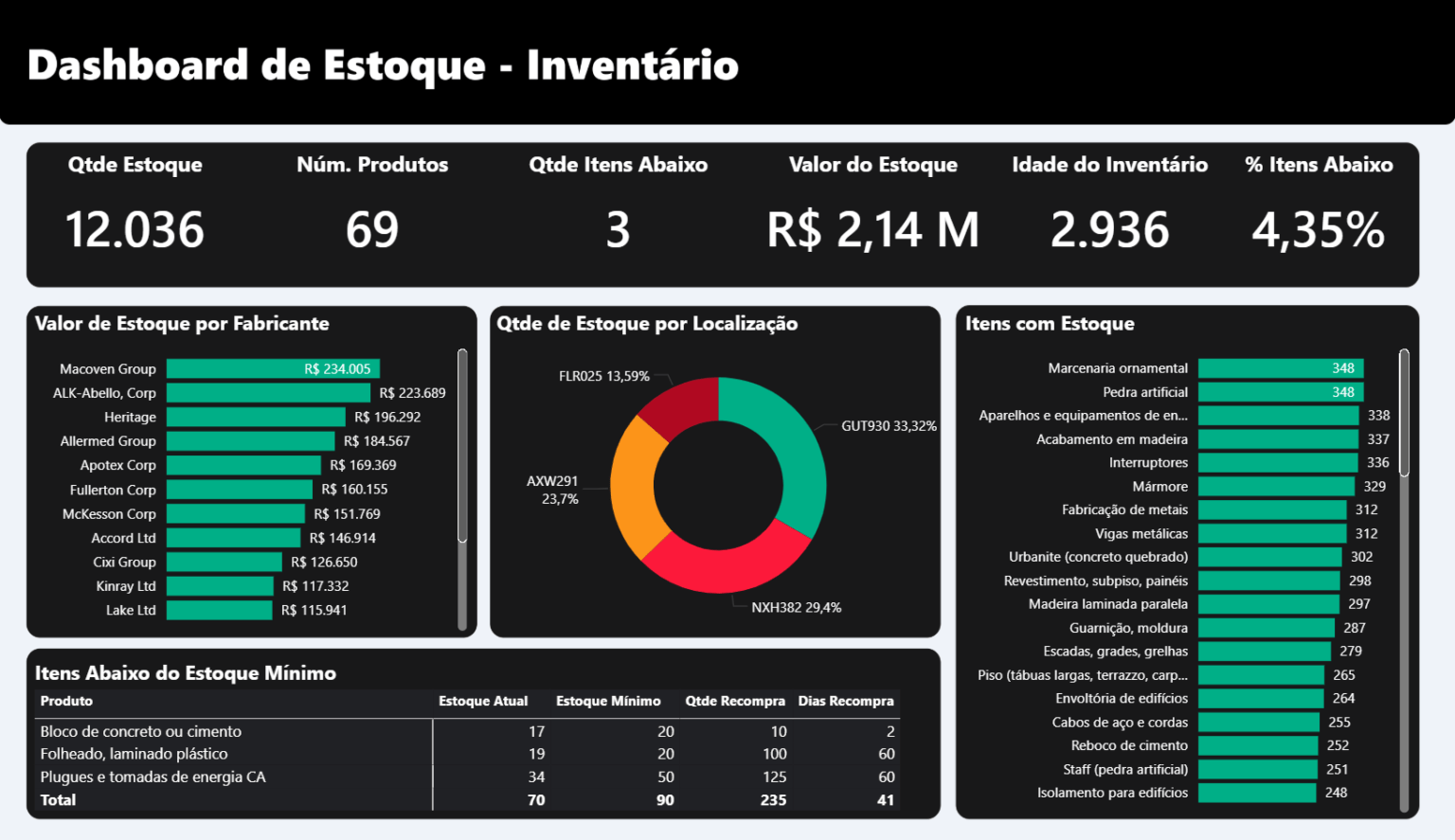 Projeto em Power BI de Controle de Estoques – Inventário 1.0 – Loja pacote de planilhas