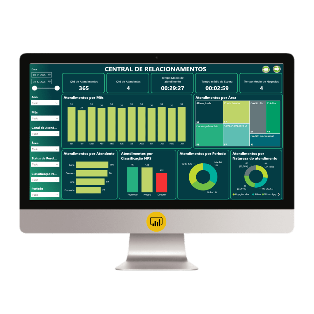 Dashboard em Power BI de Atendimento Call Center e Notas NPS – Loja ...