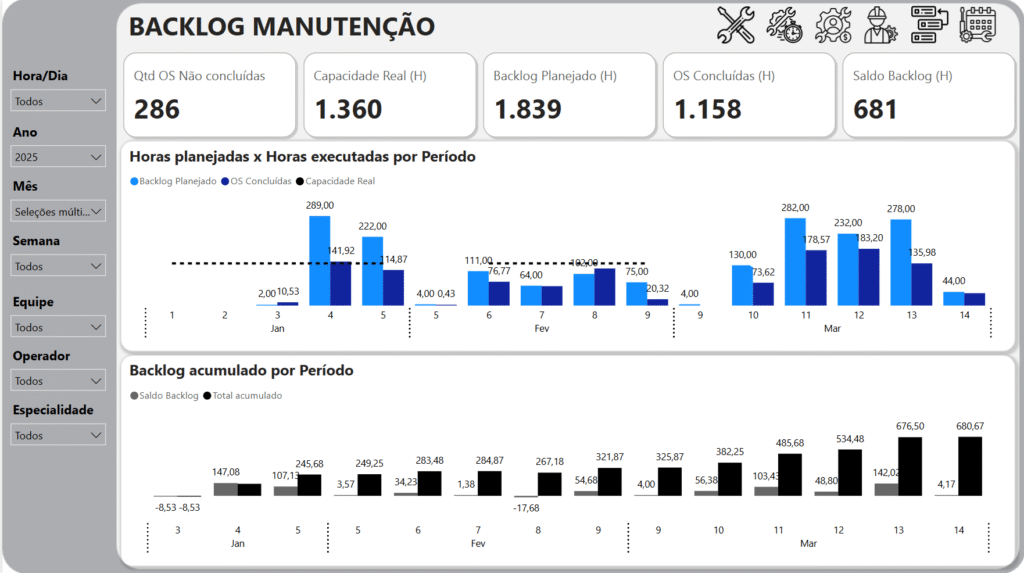 Gerenciamento de Manutenção e Backlog com Power BI - Pacote de planilhas